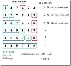 Algoritma dan Struktur Data : Sistem Sorting - Materi 2
